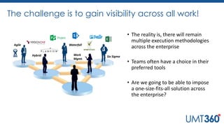 Too Agile_UMT360_PPM Summit Chicago | PPT