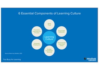 Too Busy For Learning? | PPT