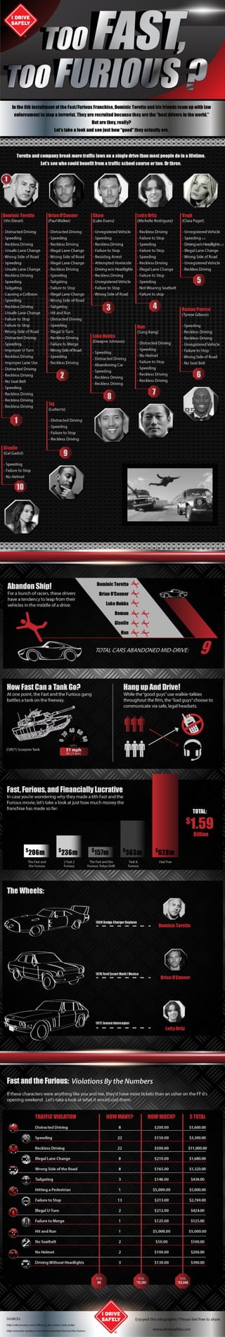 Too Fast, Too Furious? | PDF