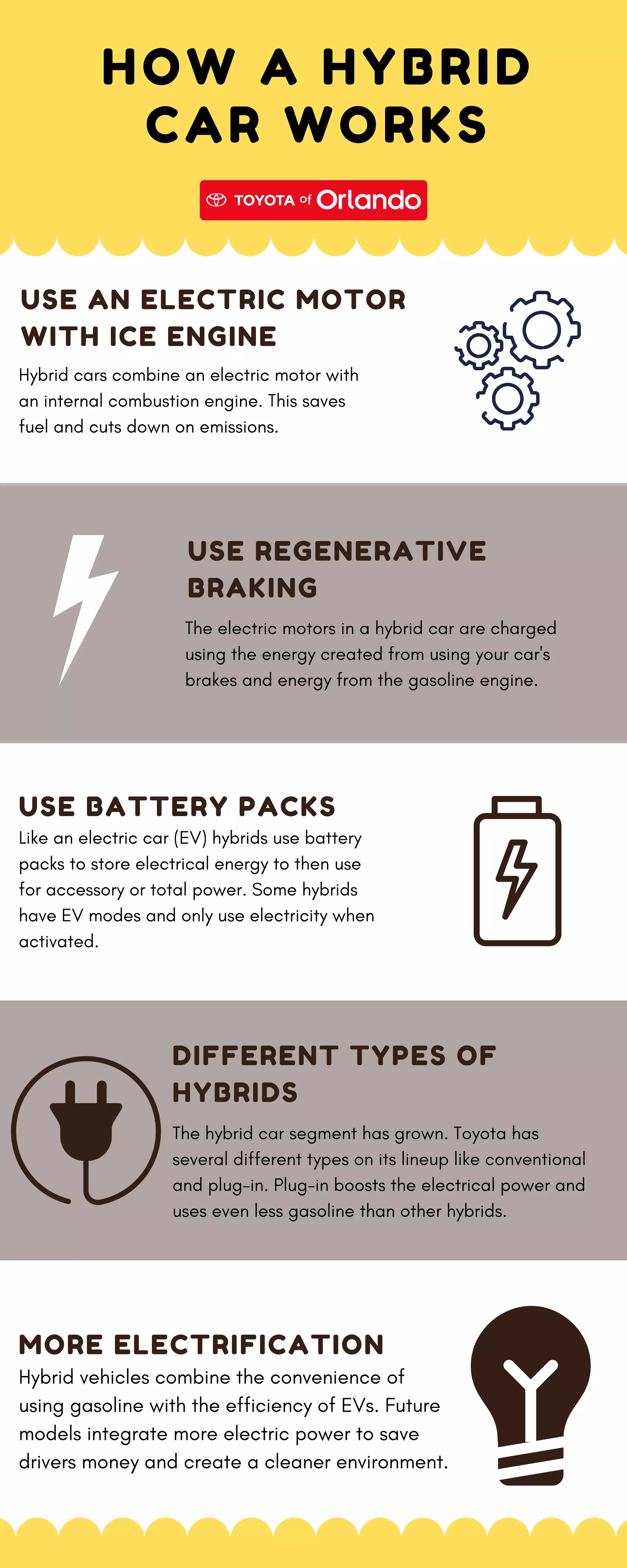 How a Hybrid Car Works | PDF