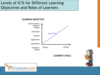 Tool 1 1-ppt-01 | PPT