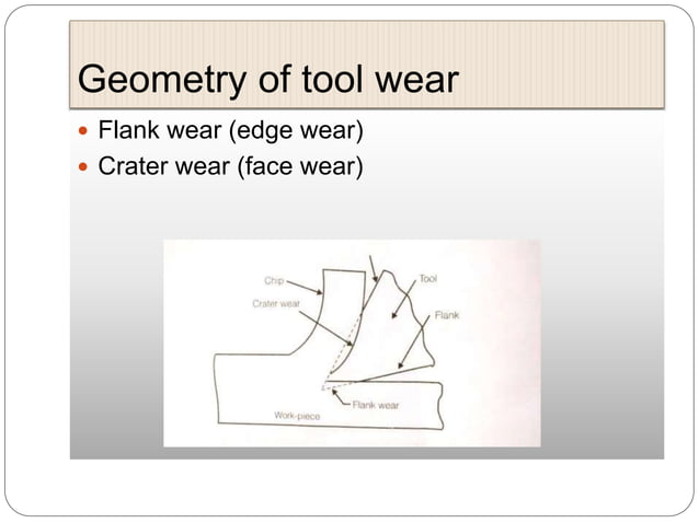 Tool Wear and Tool Life | PPTX