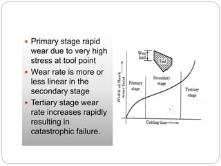 Tool Wear and Tool Life | PPTX