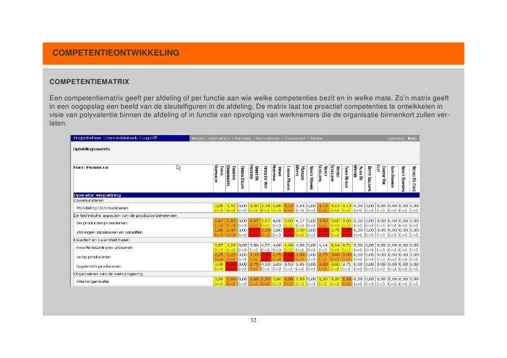 Toolbook Competentiemanagement Voor Eerstelijnsverantwoordelijken