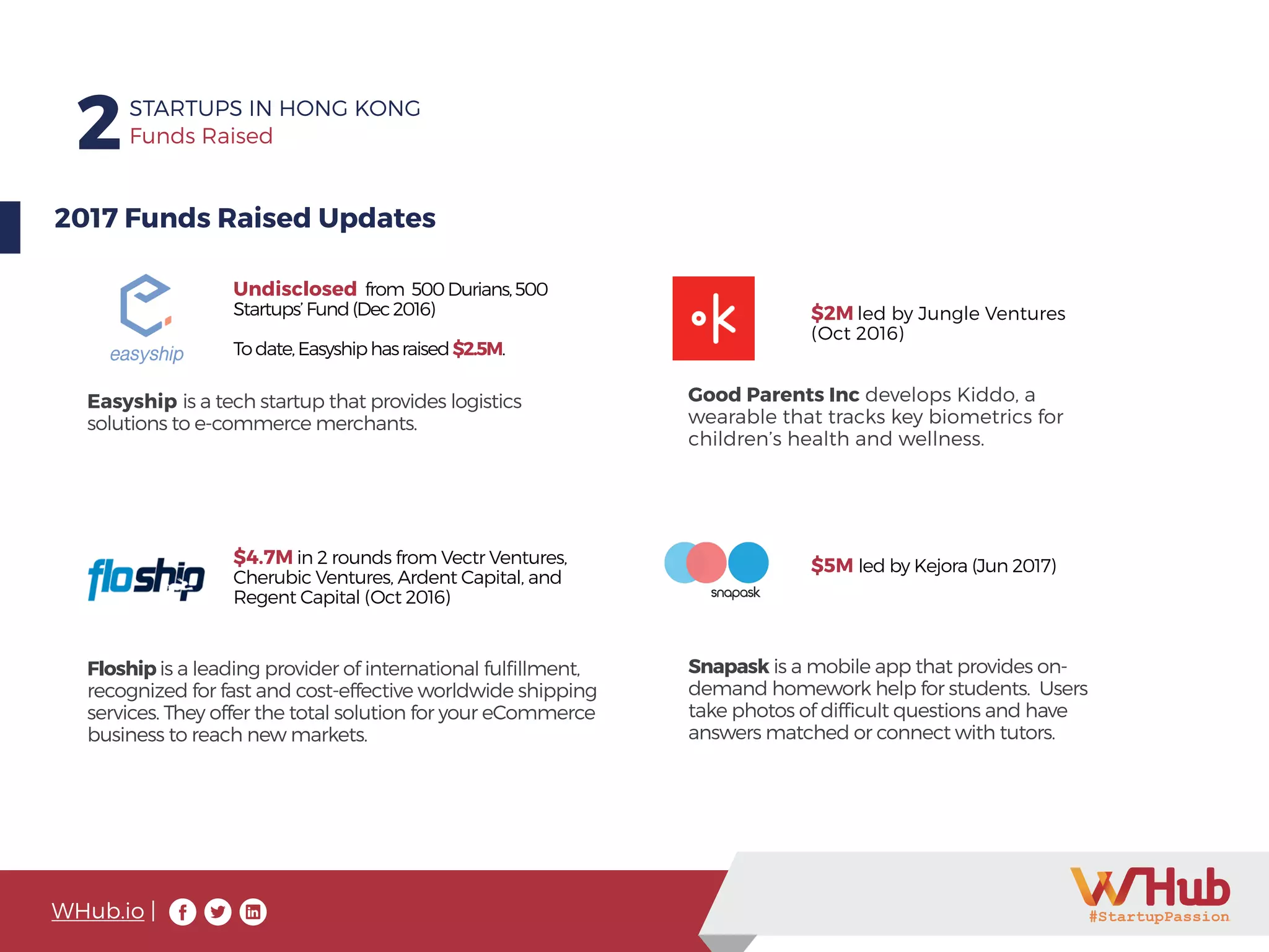 Hong Kong Startup Ecosystem Toolbox V3.0 | PDF