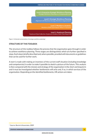 toolbox_strategic_workforce_planning_guide.pdf