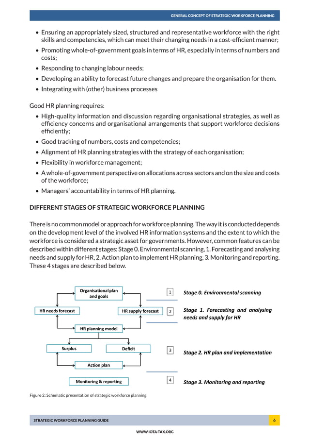 toolbox_strategic_workforce_planning_guide.pdf
