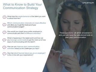 Succeeding with talent communication | PPTX | Human Resources | Business