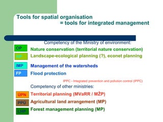 Integrated management of the landscape Concept and teaching by Dr ...