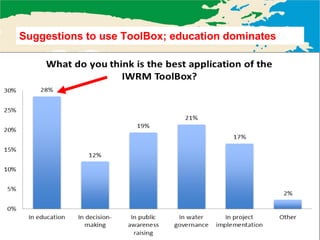 ToolBox Workshops | PPTX | Education