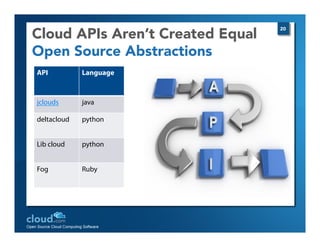 Open Source Toolchains to Manage Cloud Infrastructure | PPT