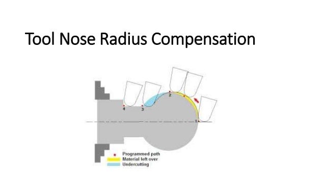Tool compensationCNC