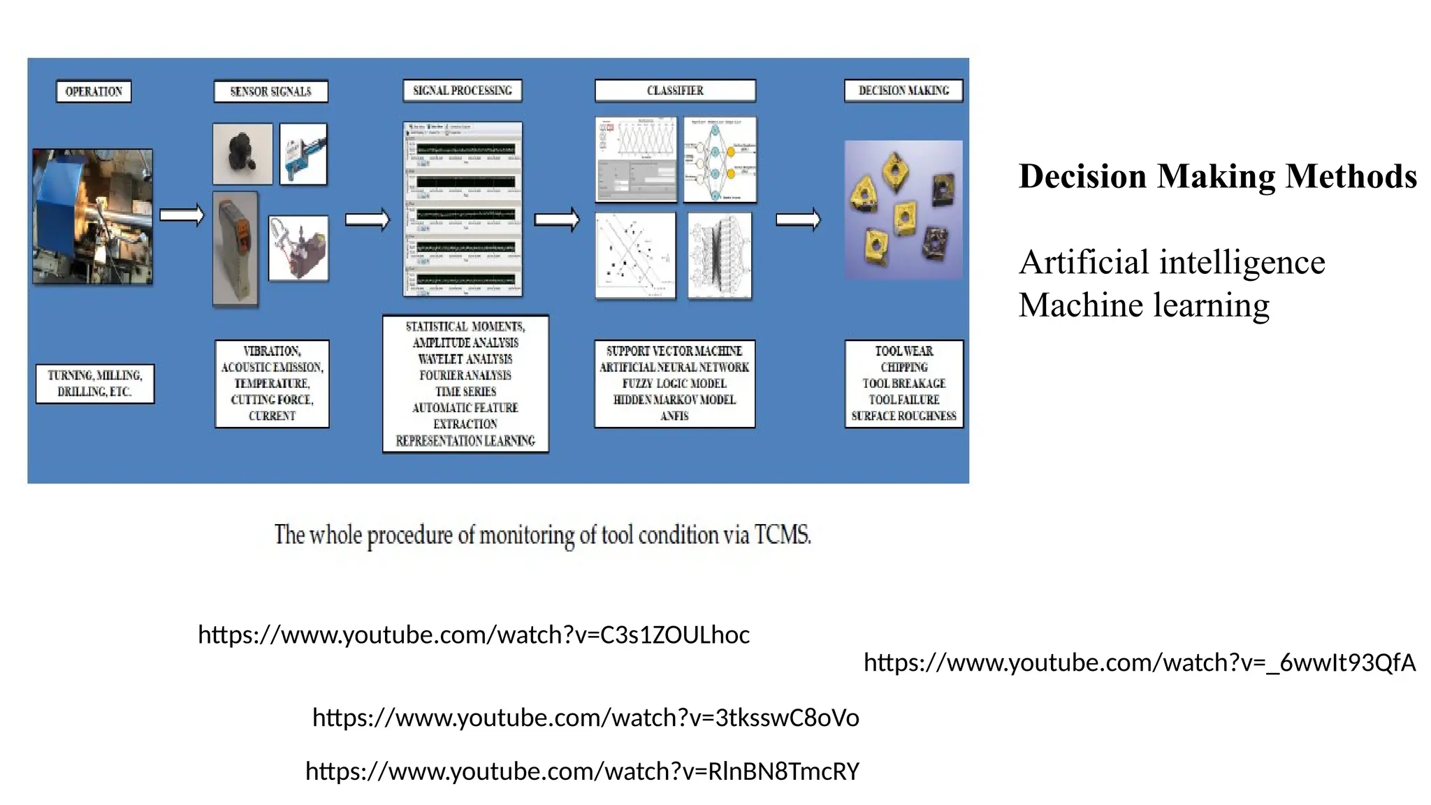 tool condition monitoring using cloud based sensors | PPTX