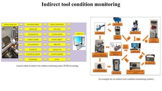 tool condition monitoring using cloud based sensors | PPTX