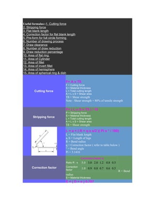 Tool design useful formulas | DOC