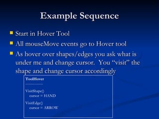 Tooled Composite Design Pattern presentation | PPT
