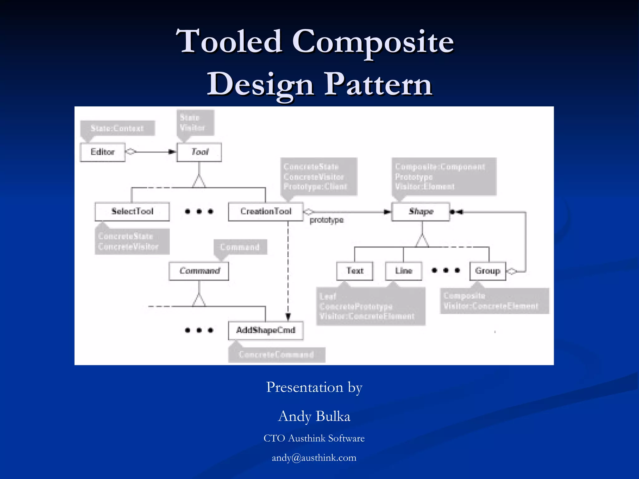 Tooled Composite Design Pattern | PPT