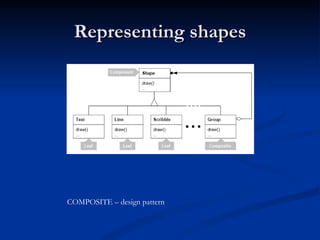 Tooled Composite Design Pattern | PPT
