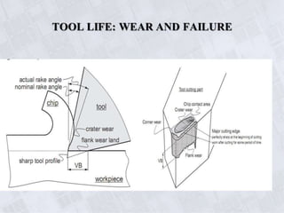 Tool failures | PPT