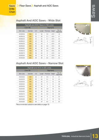 Construction Diamond Tools - GENERAL CATALOG (SAWS / DRILLS/ CHAINS) | PDF