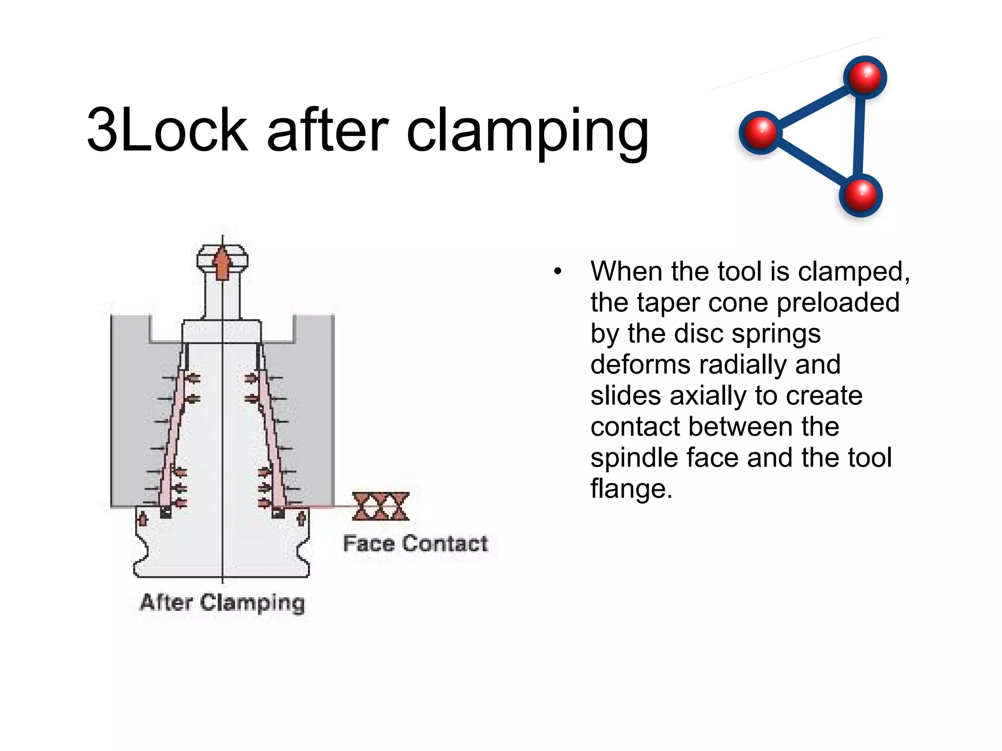 Understanding Rotary Toolholders | PPT