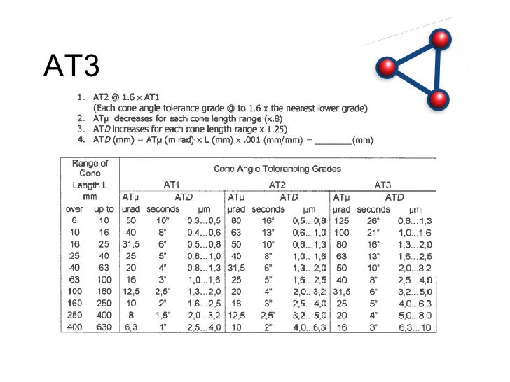Understanding Rotary Toolholders