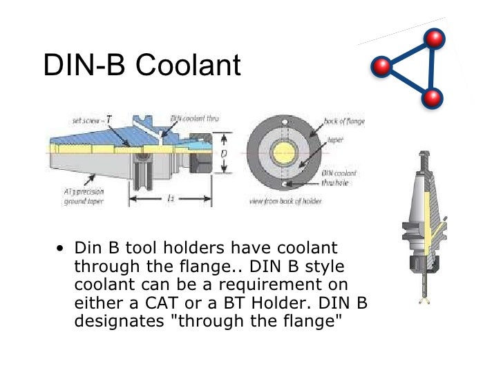 Understanding Rotary Toolholders