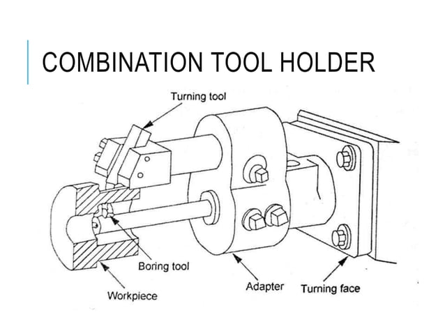 Tool holding devices | PPTX