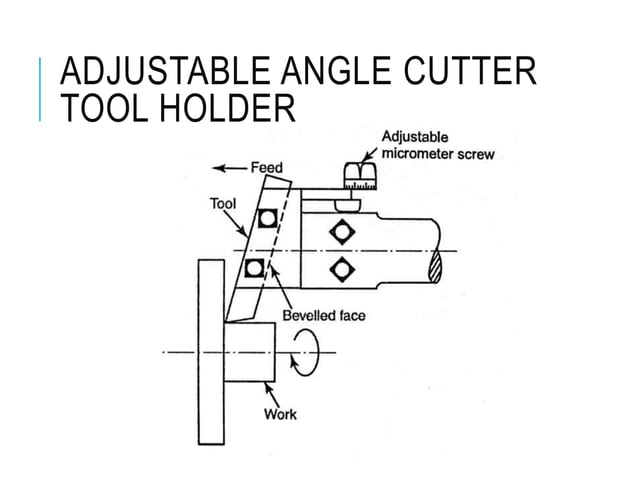 Tool holding devices