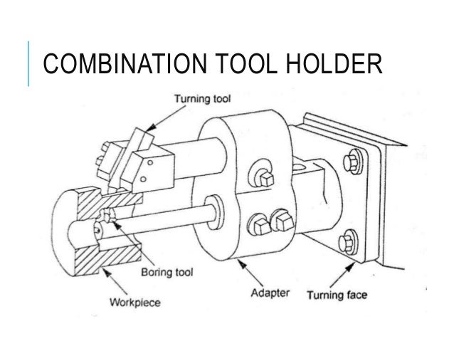 Tool holding devices