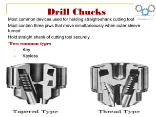 Tool Holding Devices For Milling | PPT