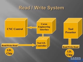 Balluff Tool Id Integration | PPTX