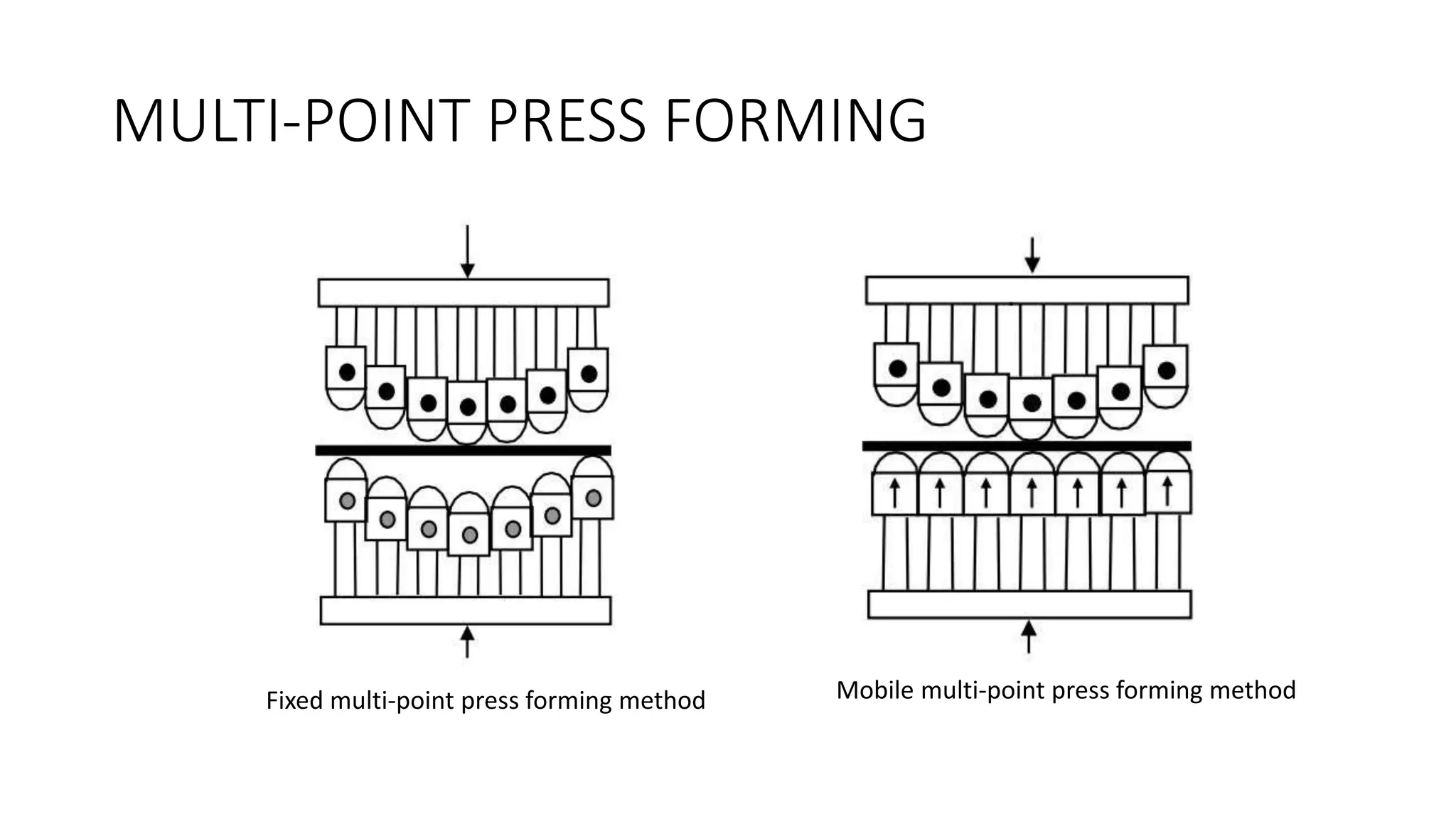 Flexible Tooling in Metal forming | PPTX