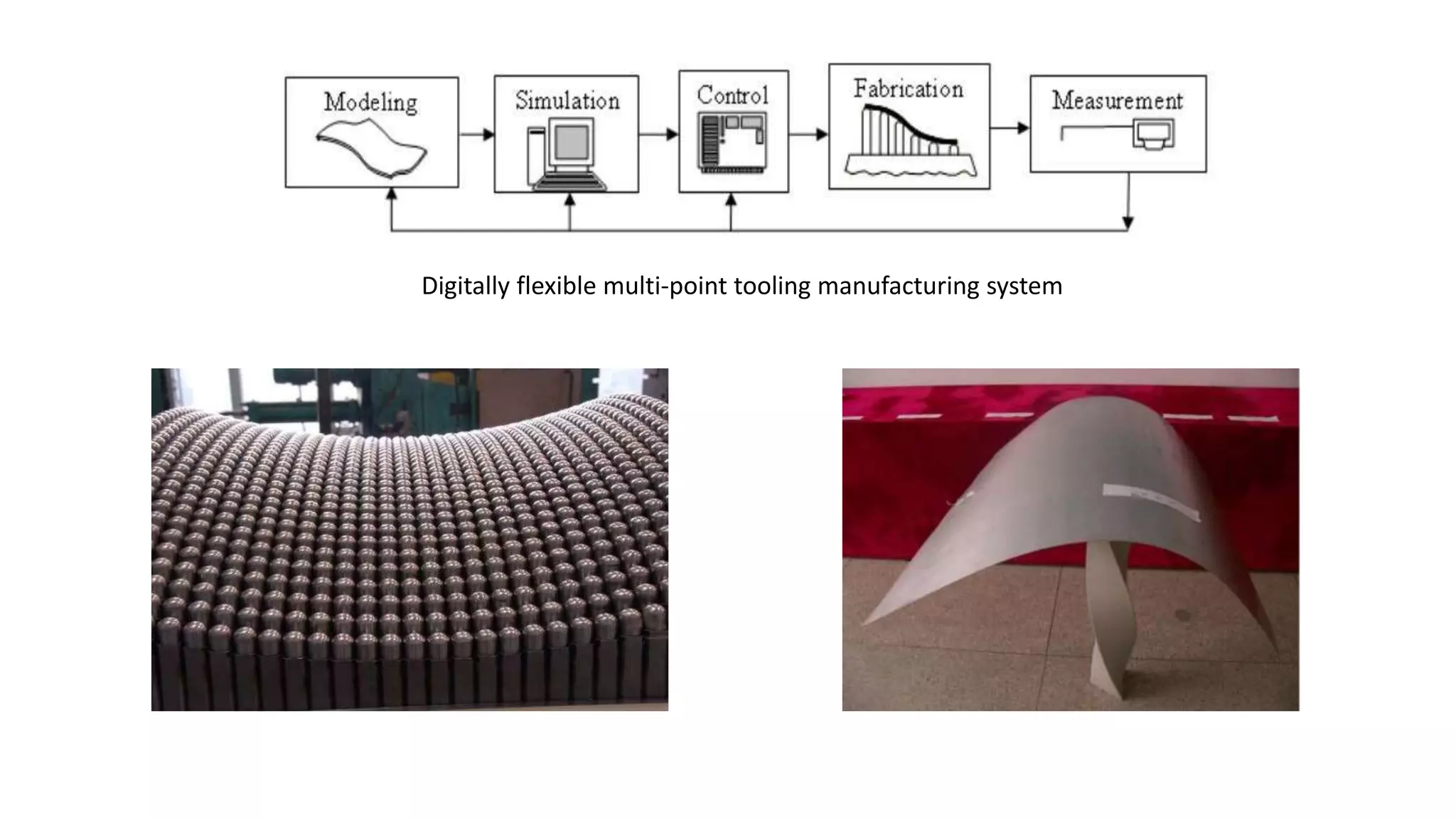 Flexible Tooling in Metal forming | PPTX