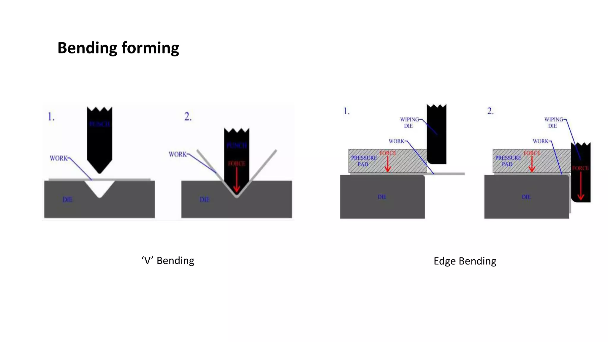 Flexible Tooling in Metal forming | PPTX