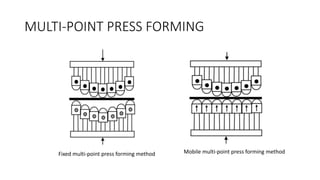 Flexible Tooling in Metal forming | PPTX | Needlework | Arts and Crafts