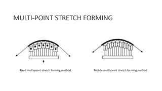 Flexible Tooling in Metal forming | PPTX | Needlework | Arts and Crafts