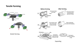 Flexible Tooling in Metal forming | PPTX | Needlework | Arts and Crafts