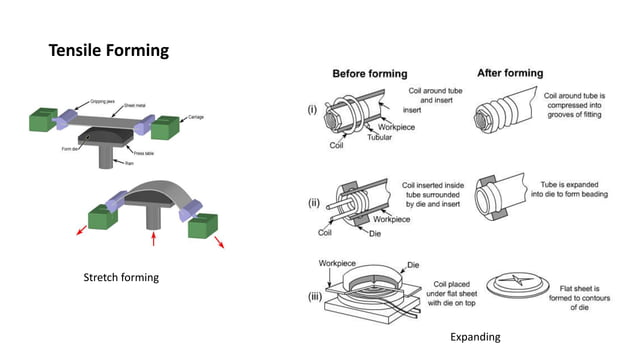 Flexible Tooling in Metal forming | PPTX | Needlework | Arts and Crafts
