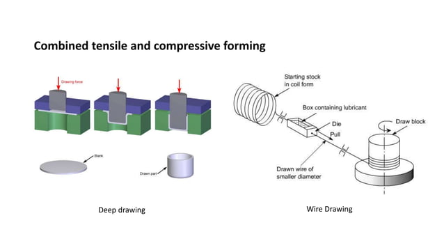 Flexible Tooling in Metal forming | PPTX | Needlework | Arts and Crafts