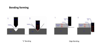 Flexible Tooling in Metal forming | PPTX | Needlework | Arts and Crafts