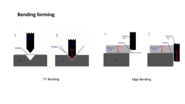 Flexible Tooling in Metal forming | PPTX | Needlework | Arts and Crafts