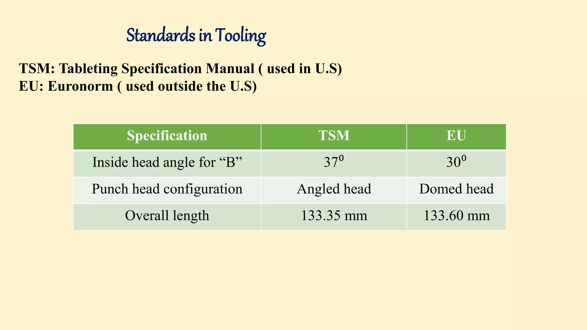 Tooling In Compression | PPTX