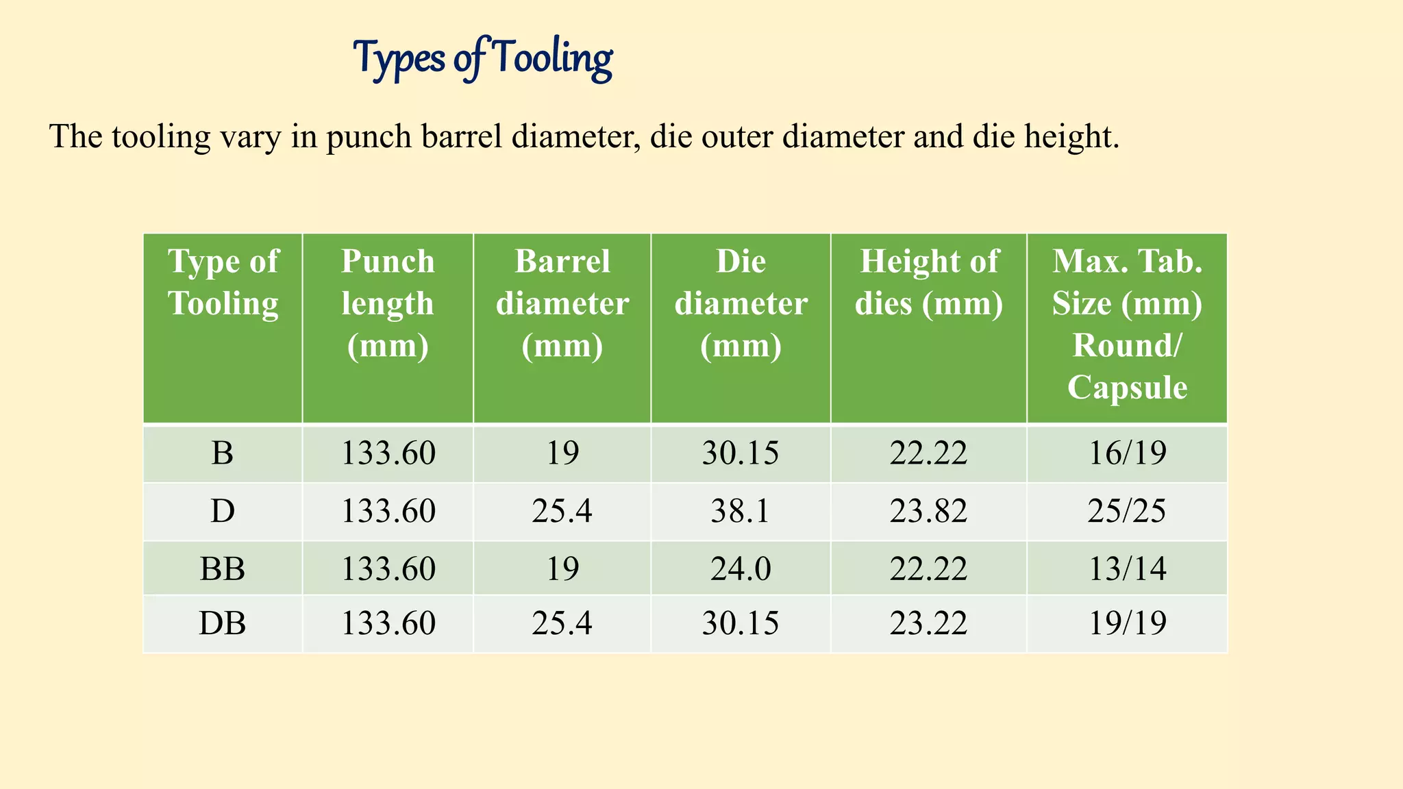 Tooling In Compression | PPTX