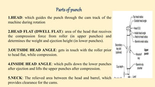 Tooling In Compression | PPTX
