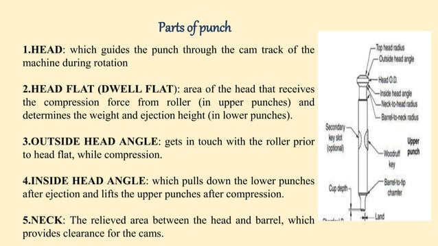 Tooling In Compression | PPTX