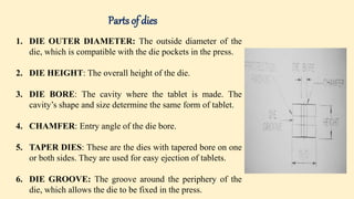 Tooling In Compression | PPTX