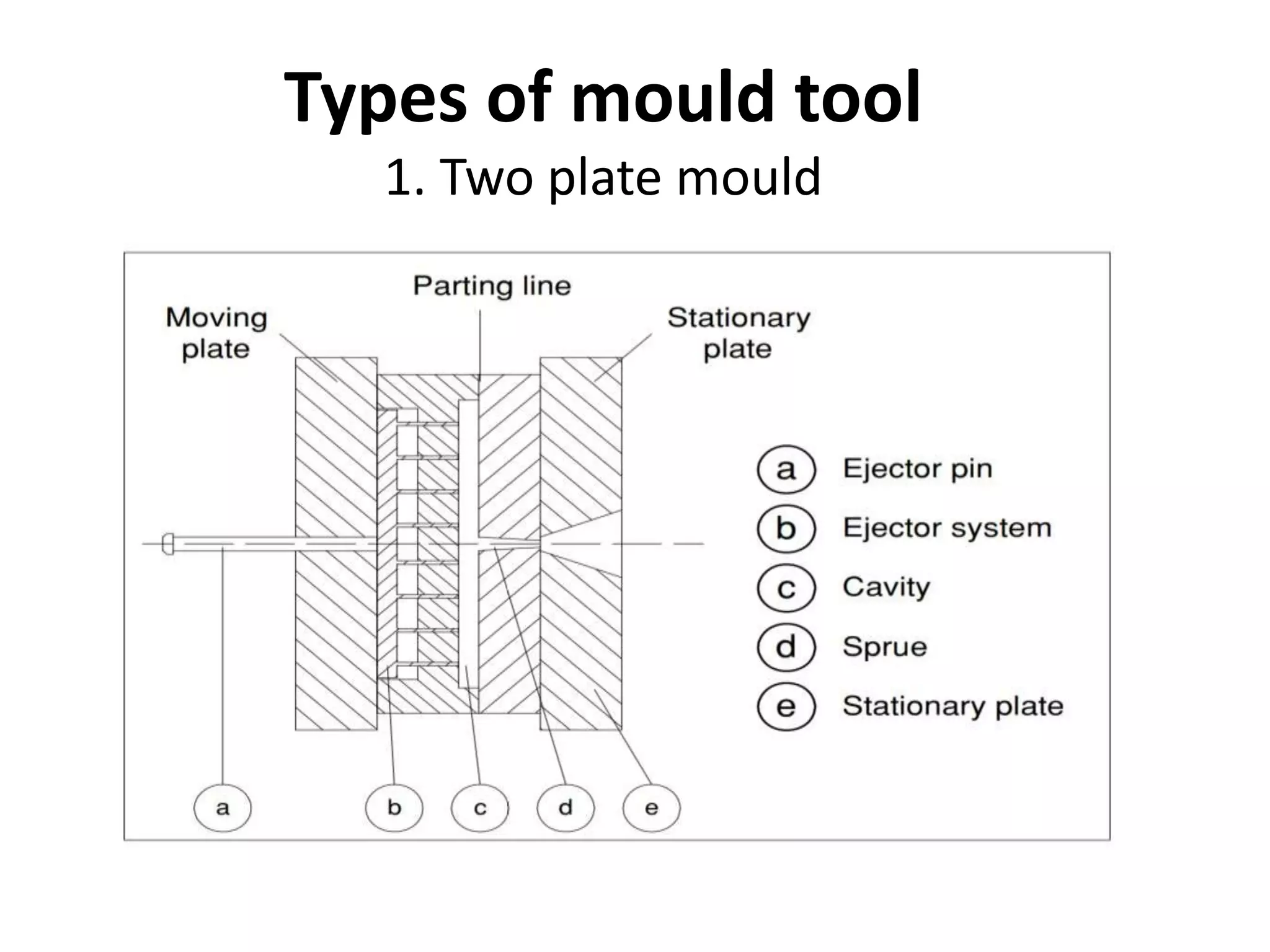 Tooling in injection moulding | PPTX