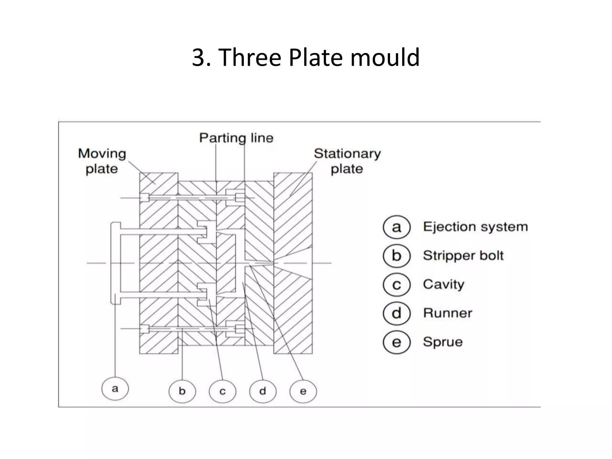 Tooling in injection moulding | PPTX