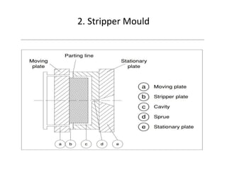 Tooling in injection moulding | PPTX